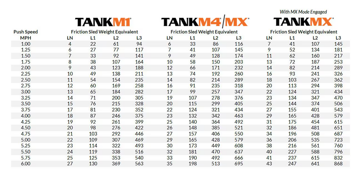 TANK™ FAQ – Torque Fitness - Commercial